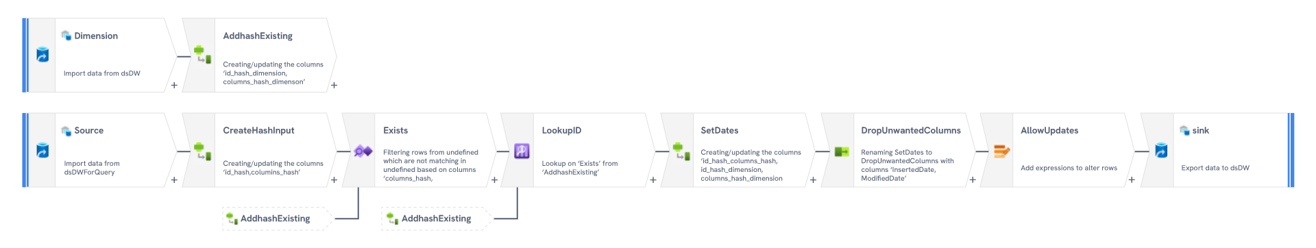 BI Framework: why you should have one for your data pipelines