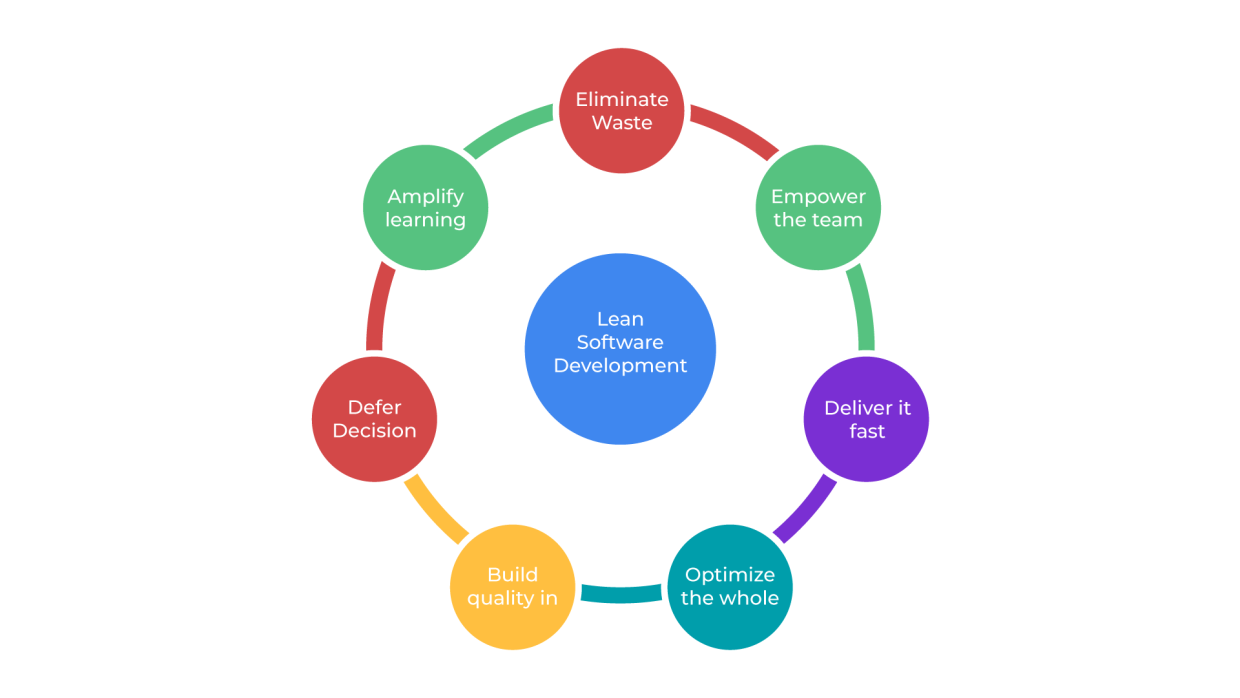 Top 5 main Agile methodologies: advantages and disadvantages