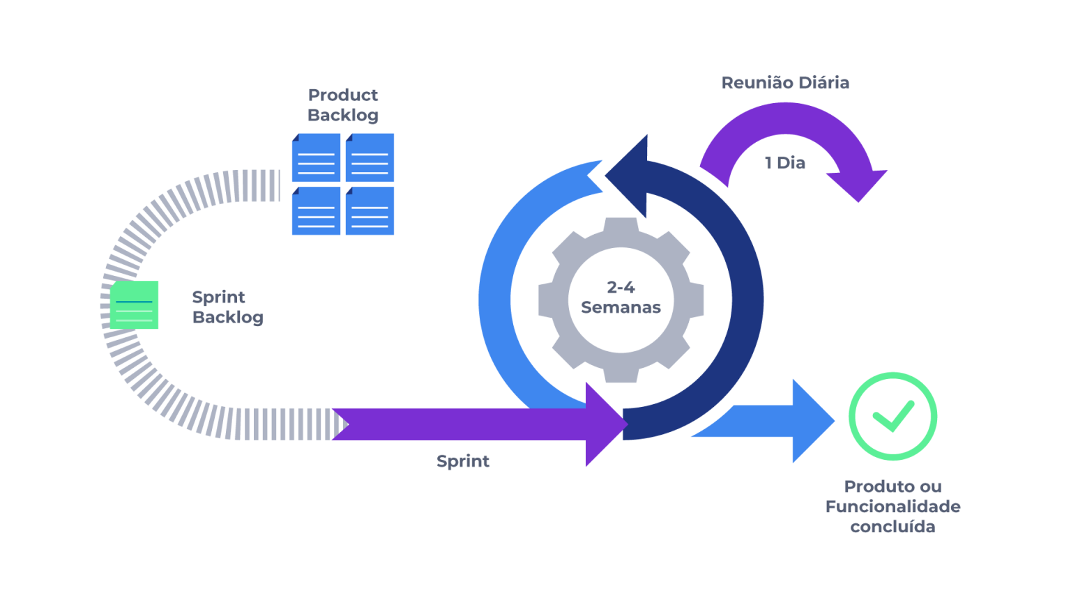 Top 5 main Agile methodologies: advantages and disadvantages