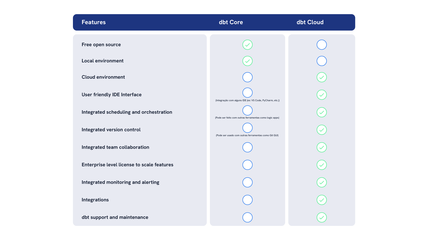 Unlocking the power of data with dbt