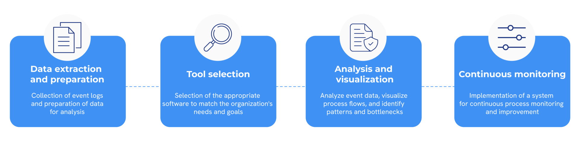 Process Mining: Maximizing Information and Process Efficiency