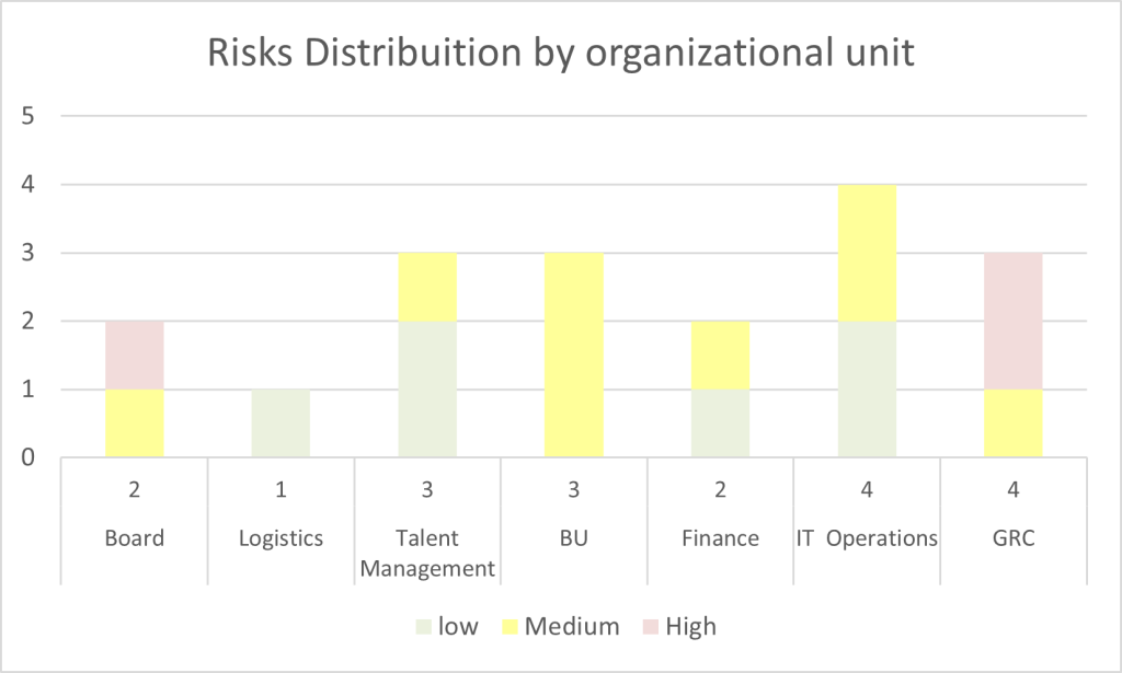 Plan for the Prevention of Risks of Corruption and Related Offenses